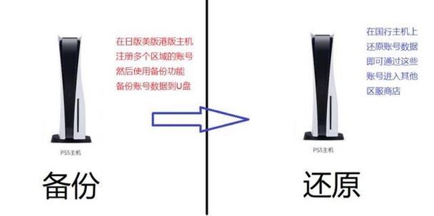 psp日版和港版哪个好图标