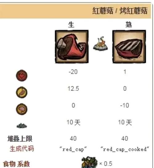 饥荒三种蘑菇烤熟属性图标