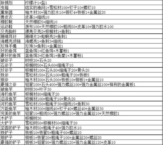 无人岛大冒险2攻略合成表图标