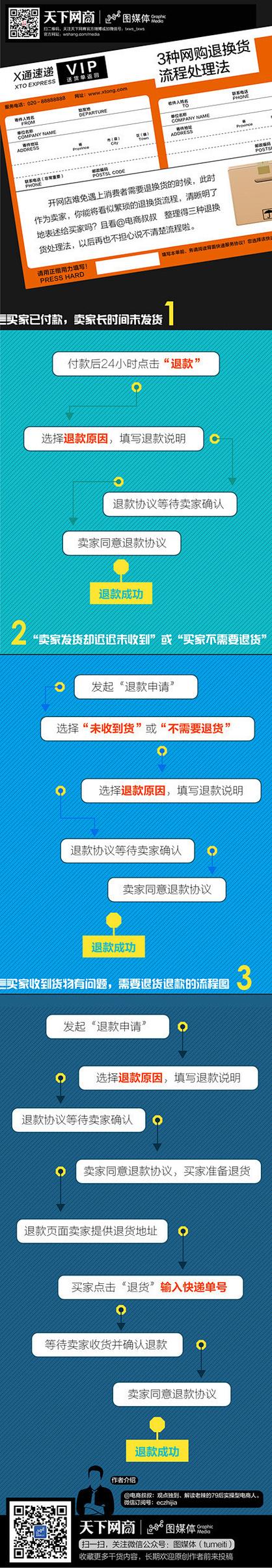 网购商品如何退货图标