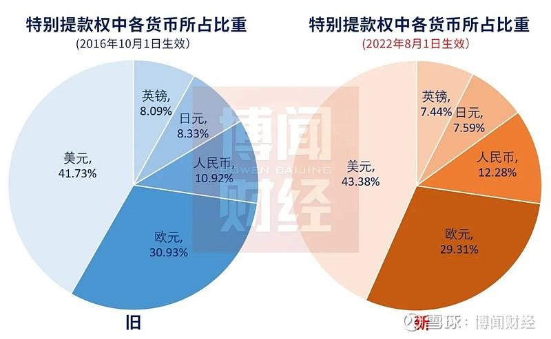 国际通用货币有哪几种图标