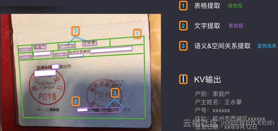 ocr图像识别技术截图