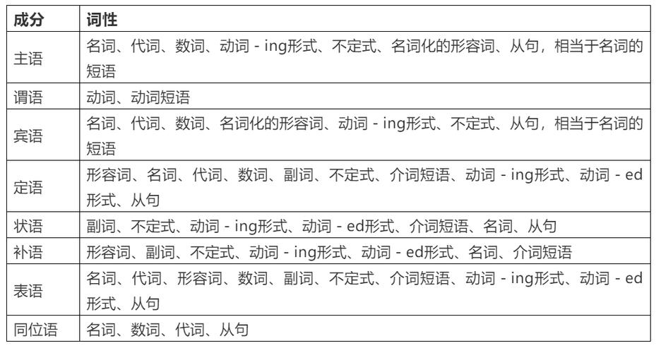 初中英语词性转换归纳总结图标