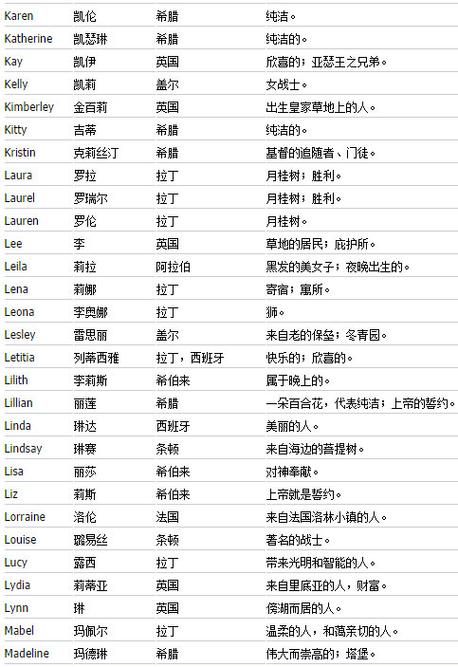 女生英语名字简短好听图标