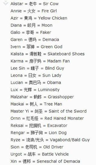 英雄联盟英雄名字外号图标