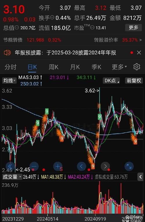 年线开始向上截图