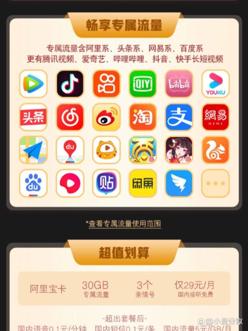 免流量是定向流量吗图标