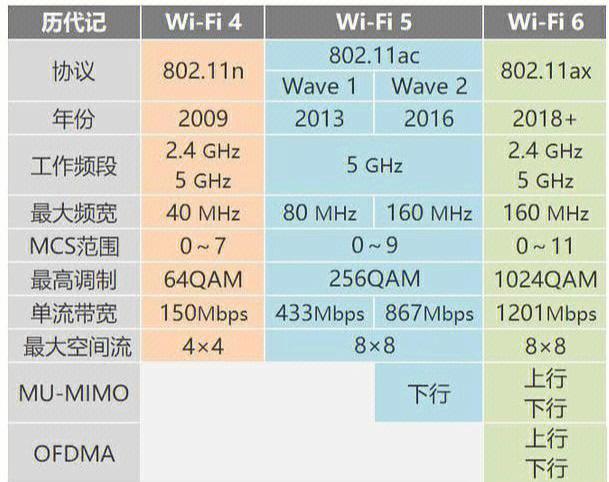 怎么看是wifi6还是wifi5图标