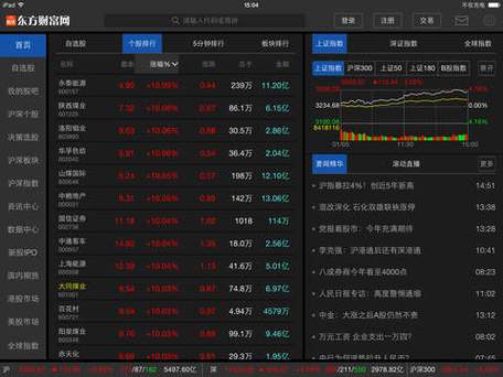 深沪通东方财富截图