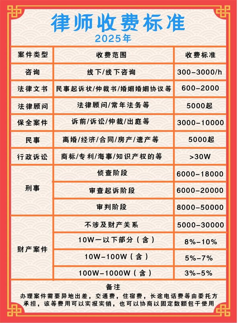 浠水县律师收费标准图标