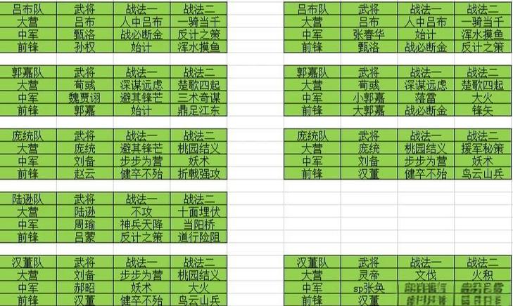 率土之滨抽五星概率图标
