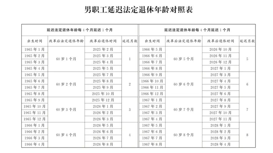 男女生的法定年龄是多少岁图标