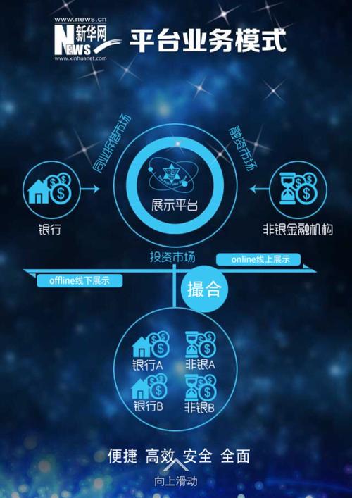 北京监管沙箱哪18家企业截图