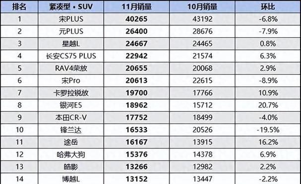 suv全球销量排行榜截图