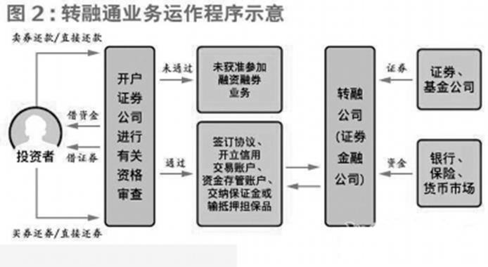 融资融券历史数据图标