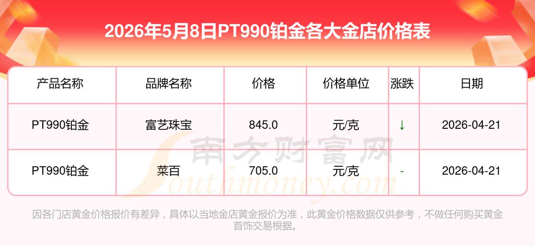 铂金750价格今天回收价格图标