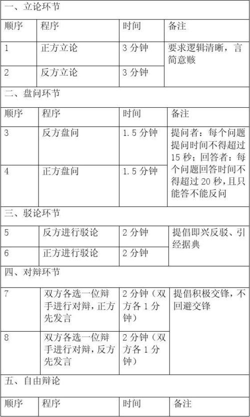 辩论赛常用赛制图标