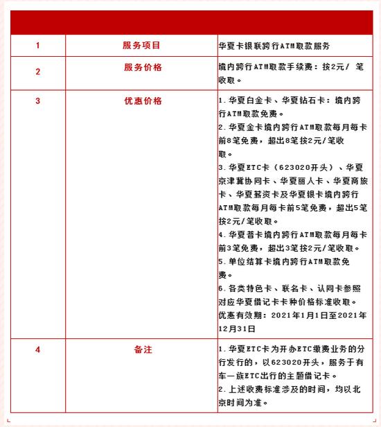 跨行存取款手续费截图