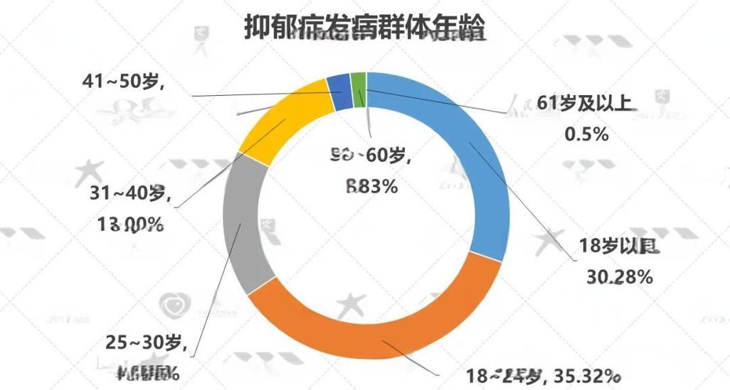 抑郁症治愈率图标