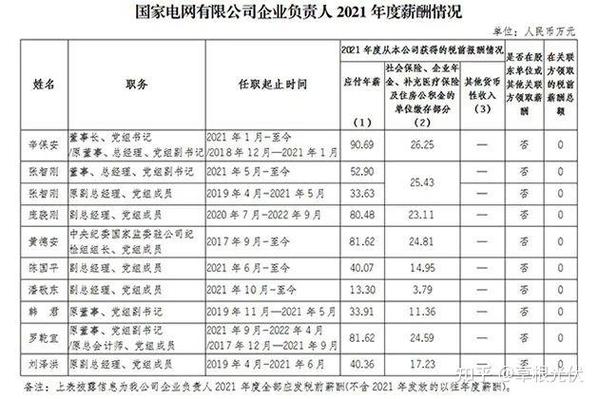 深圳供电局年薪缩略图