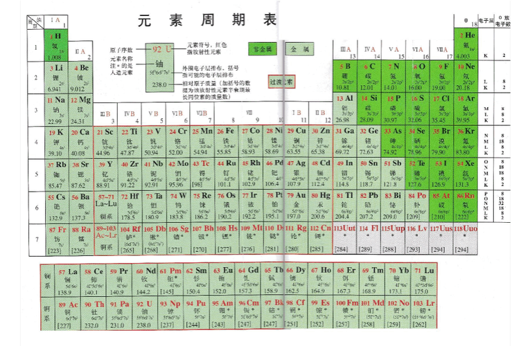 《元素周期表》图标