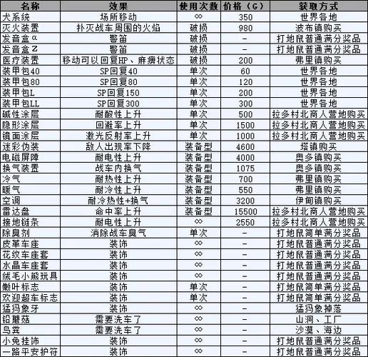 重装机兵全道具介绍图标