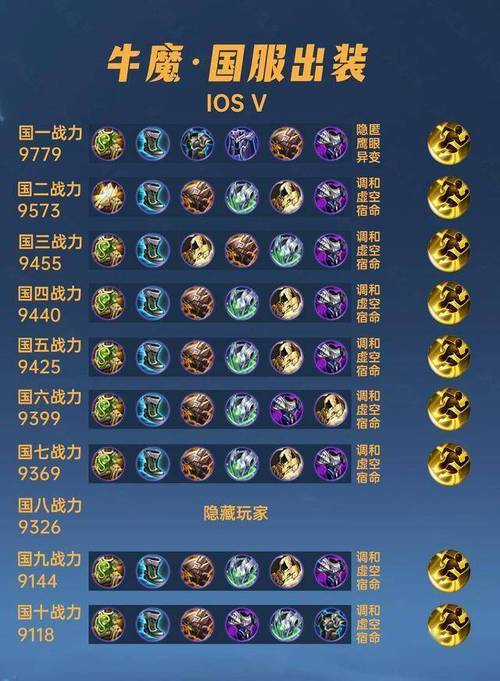 牛魔变态出装图标