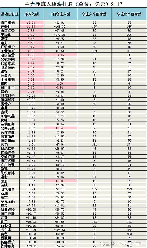 主力净流入为负为什么还涨