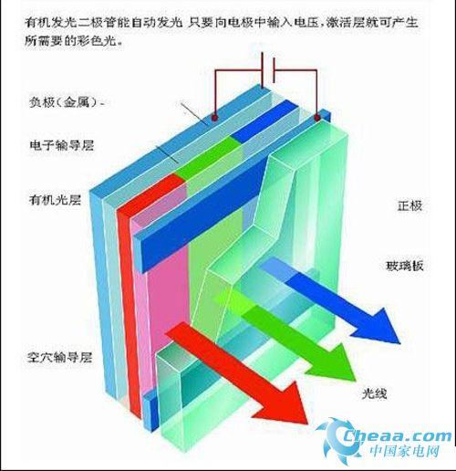 电视的工作原理图标
