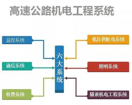 什么叫六大系统