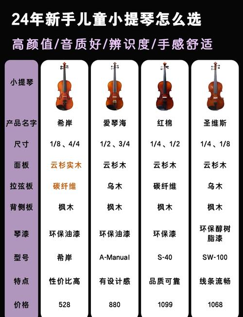 小提琴面板薄的好还是厚的好图标