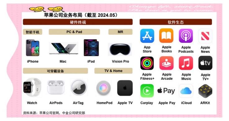 苹果的手机屏幕供应商有东芝吗图标