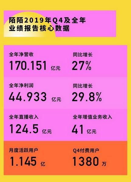 陌陌直播赚钱吗图标