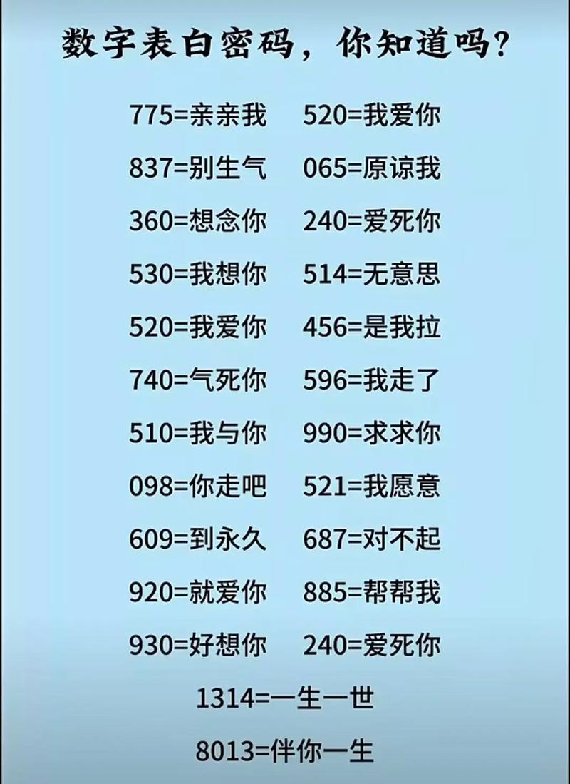 抖音上1到10数字情话图标