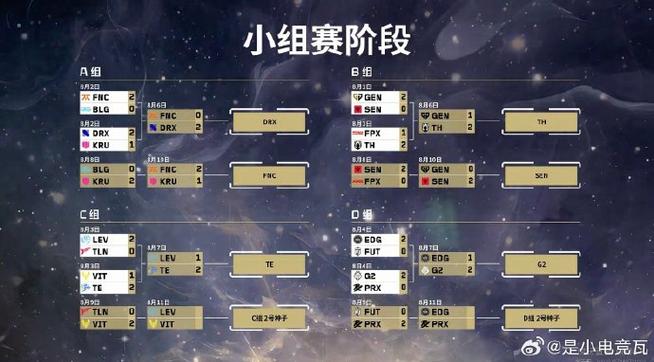 无畏契约2024赛程