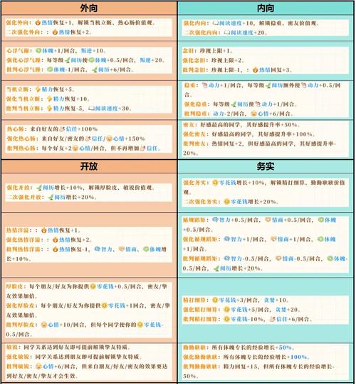高中时代v攻略图标