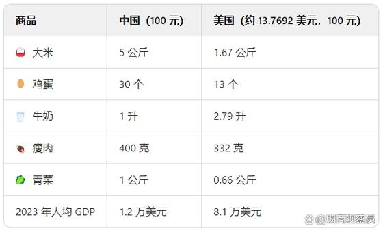 全球货币购买力排名