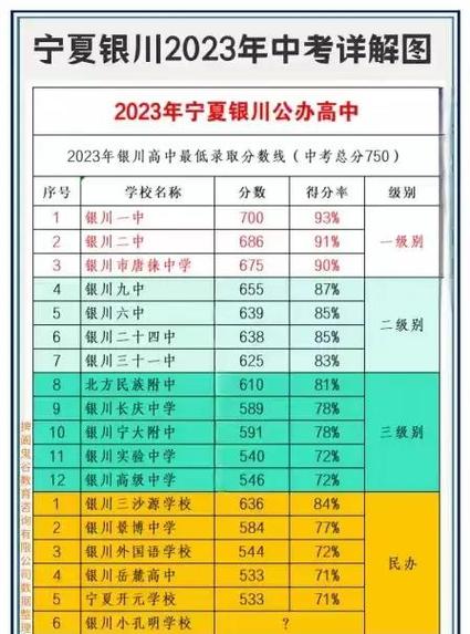中考可以跨省上高中吗截图