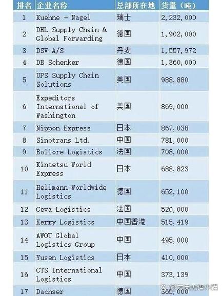 青岛十大国际货代公司排名图标