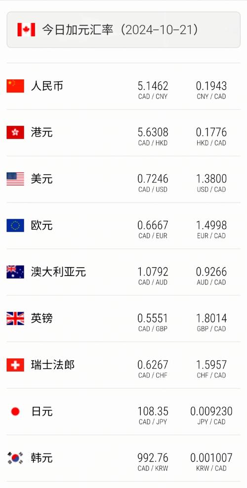 人民币汇率加元兑人民币汇率图标