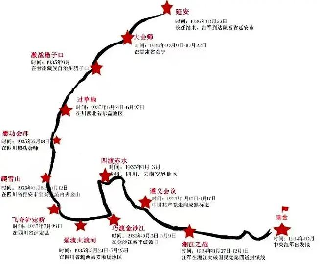长征旅游路线图图标