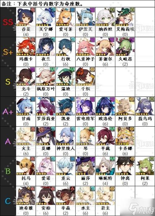 原神最有价值角色排行图标