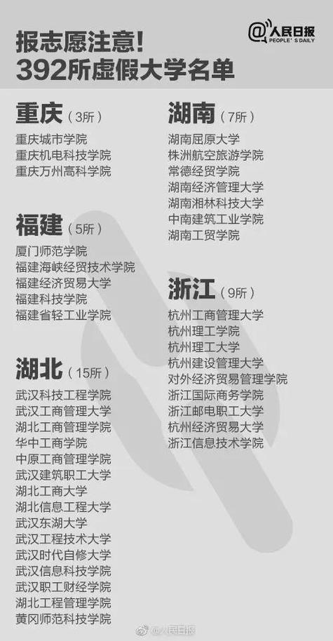 江西野鸡大专全部名单