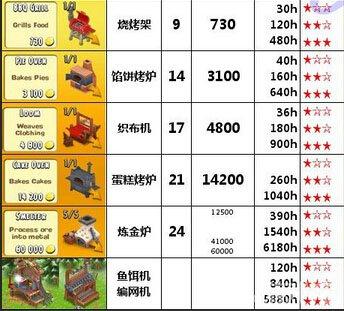 卡通农场仓库升级表图标