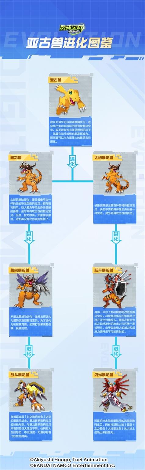 口袋暴龙亚古兽从哪抓