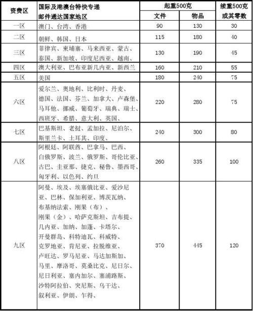 自行寄回快递运费险怎么算图标