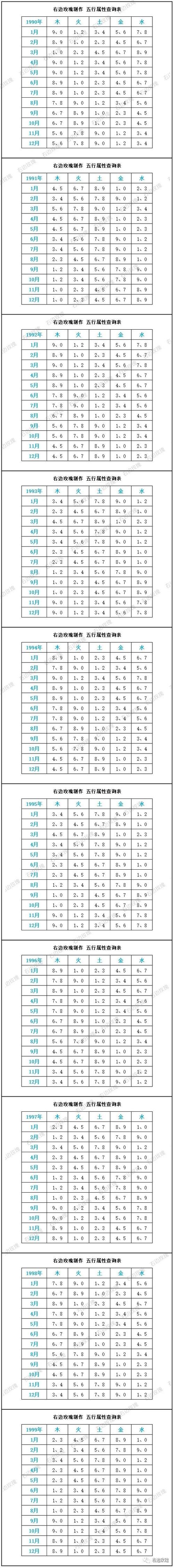 五行属性怎么算的图标
