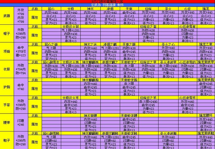 天龙八部帮派任务材料表图标