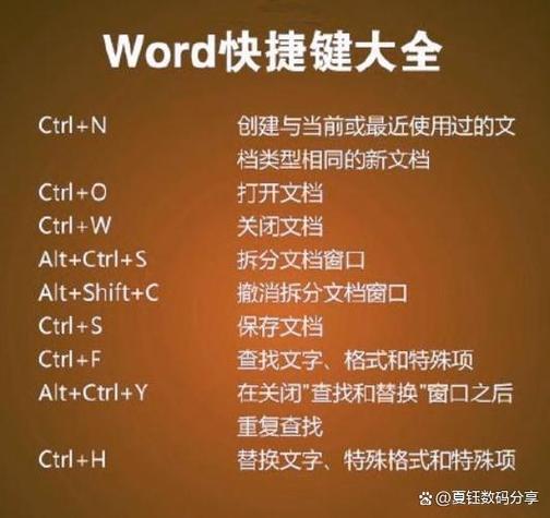 word文档替换快捷键图标