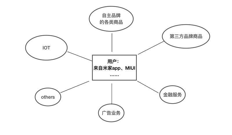 小米公司的采购管理截图